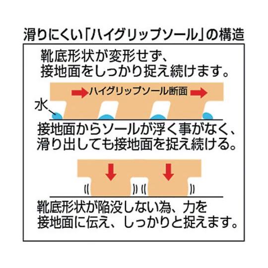 超耐滑軽量作業靴 ハイグリップ ブラック 23.5cm ミドリ安全 H-700N-BK-23.5 (67-3129-43) : 67-3129-43 : A1 ショップ 休業日土日・祝日 ...