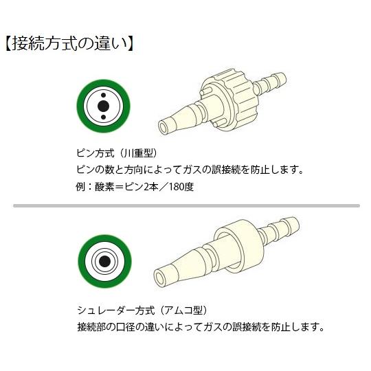 セフティフロー 酸素流量計 AM アムコ仕様 パイピング用 小池メディカル P311 医療機器認証取得済 (7-4830-06) : 7-4830-06 : A1 ショップ 休業日土日・祝日 ...
