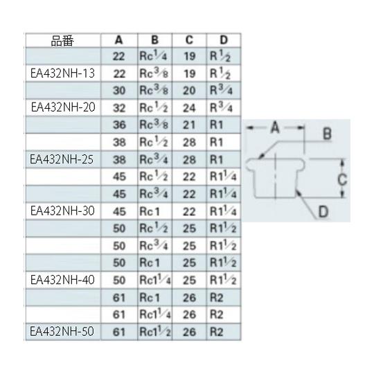 エスコ 砲金ブッシング Rc1・1/4"×R1・1/2 EA432NH-40 (78-0122-38) :78-0122-38:A1 ショップ 休業日土日・祝日 - 通販 - Yahoo!ショッピング