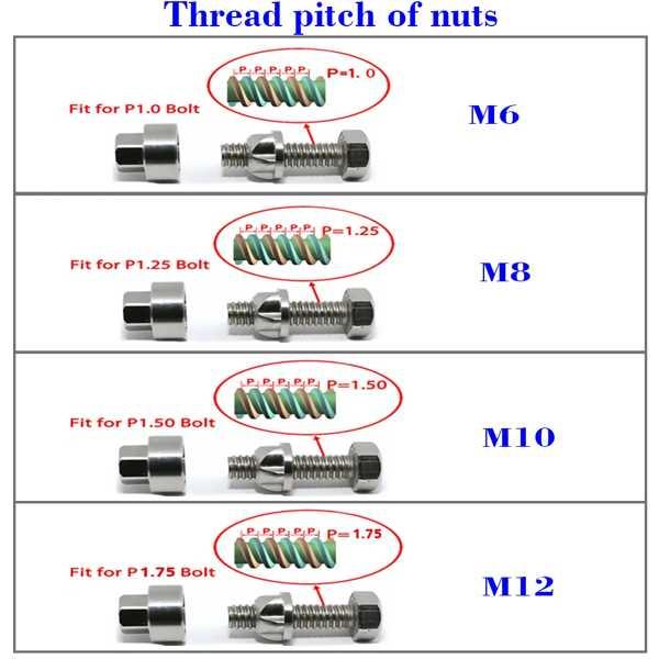 盗難防止セキュリティネジナットm6m8 m10 m12 304ステンレス鋼マウンテンバイク日よけ車のスタイリングledライト用ネジキャップ : AAMHストア - 通販 - Yahoo!ショッピング