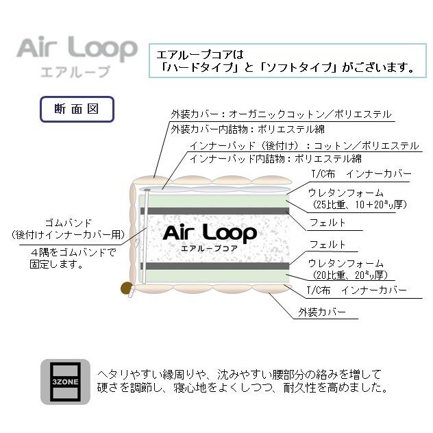 Air Loop ウィドゥスタイル エアループ MA-グラシア2 Dサイズ ダブル マットレス ノンコイル 配送設置無料 送料無料 : 株式会社アベファニチャー - 通販 - Yahoo!ショッピング