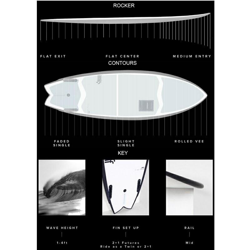 HaydenShapes ヘイデンシェイプス 2023 S/S 『 VIRTUE FF バーチュ 』 5FIN EPS FF FUTURE HS サーフボード FutureFlex ...