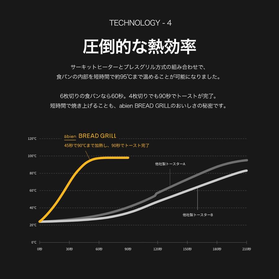 abien アビエン ブレッドグリル トースター 食パン 冷凍パン 厚 abien アビエン ブレッドグリル トースター 食パン 冷凍パン 厚