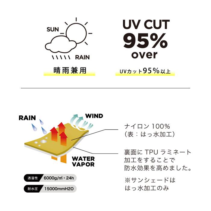 KiU キウ プロテクトハット UVハット 帽子 uv レディース メンズ 折りたたみ メール便送料無料 : abloom(服飾・生活雑貨) - 通販 - Yahoo!ショッピング