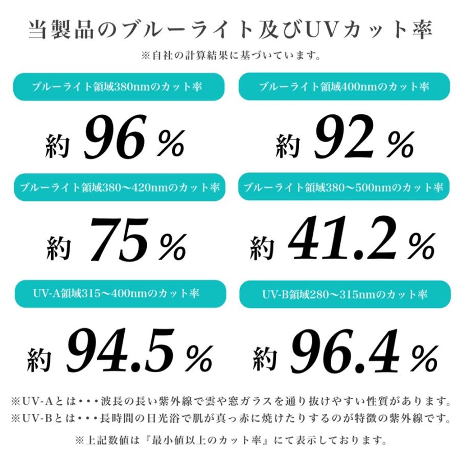 訳あり JSOI検査済 ブルーライトカットメガネ 眼鏡 メガネ ブルーライト 軽量 メンズ レディース 度なし レンズ : ACE ...