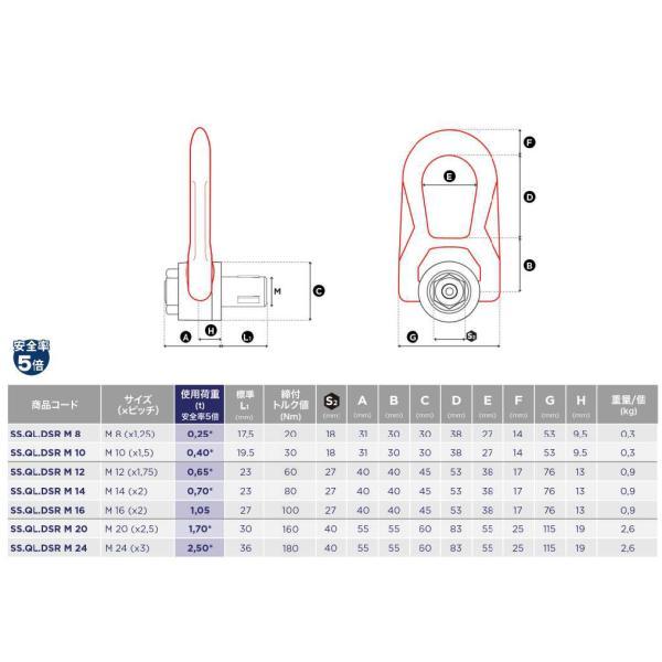 コディプロ SS.QL.DSR M16 クイックリフト・ステンレス・ダブルスイベルリング 使用荷重1.05t 安全率5倍 （納期約2週間） : cdp-ss-ql-dsr-m16 : 現場屋 ...