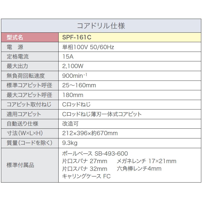 コンセック SPF-161C コアドリル キャリングケース付き Cロッドねじ CONSEC (コアビット・水処理パッドは別売り) : csc-spf-161c : 現場屋本舗ヤマニシデポ ...