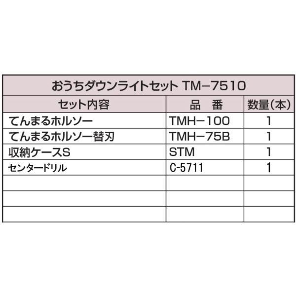 ハウスビーエム ハウスBM TM-7510Z てんまるホルソー おうちダウンライトセット（SDSタイプ） : 現場屋本舗ヤマニシデポ - 通販 - Yahoo!ショッピング
