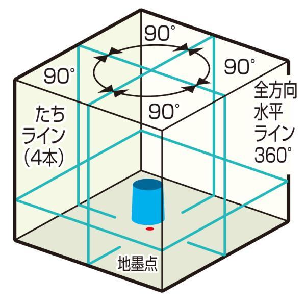 ムラテックKDS RGL-901RSA ミントグリーンレーザー墨出器 （本体・受光器・三脚・防塵防滴収納ケース付きセット） : 現場屋本舗ヤマニシデポ - 通販 - Yahoo!ショッピング
