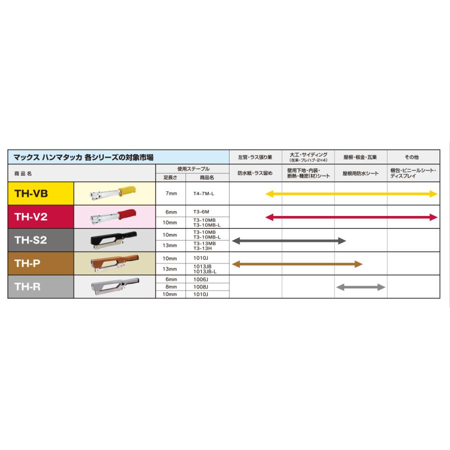 マックス（MAX） ハンマタッカ TH-VB : 現場屋本舗ヤマニシデポ - 通販 - Yahoo!ショッピング
