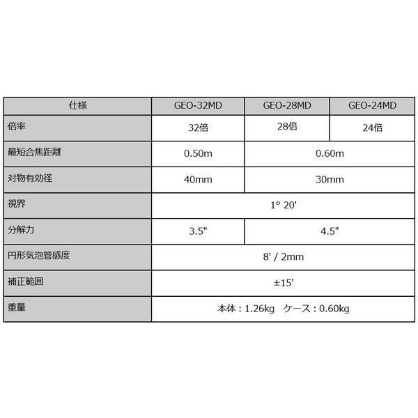 myzox JSIMA認定店 [校正証明書付] 新品 MYZOX マイゾックス GEO-32MD オートレベル 32倍 マグネットダンパーモデル（三脚付） : 現場屋本舗ヤマニシデポ - 通販 ...