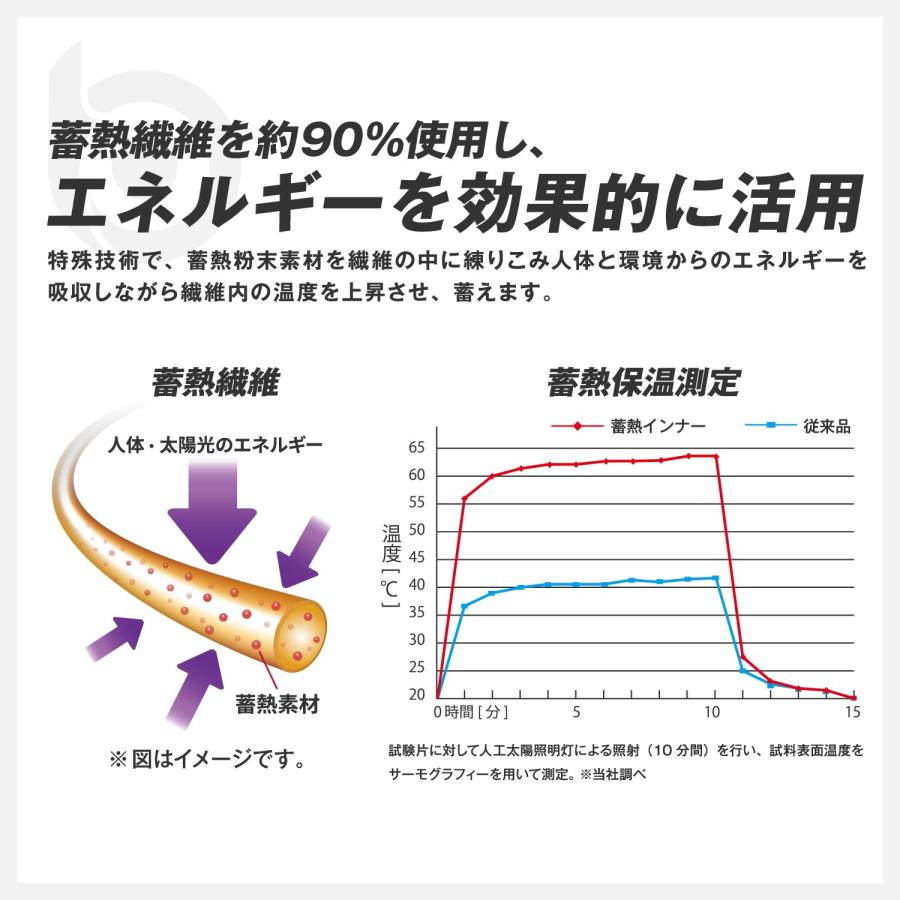 おたふく手袋 JW-246 BTパワーストレッチ サーモ エボ ハイネックシャツ ブラック S M L LL 3L : ofk-jw-246 : 現場屋本舗ヤマニシデポ - 通販 ...