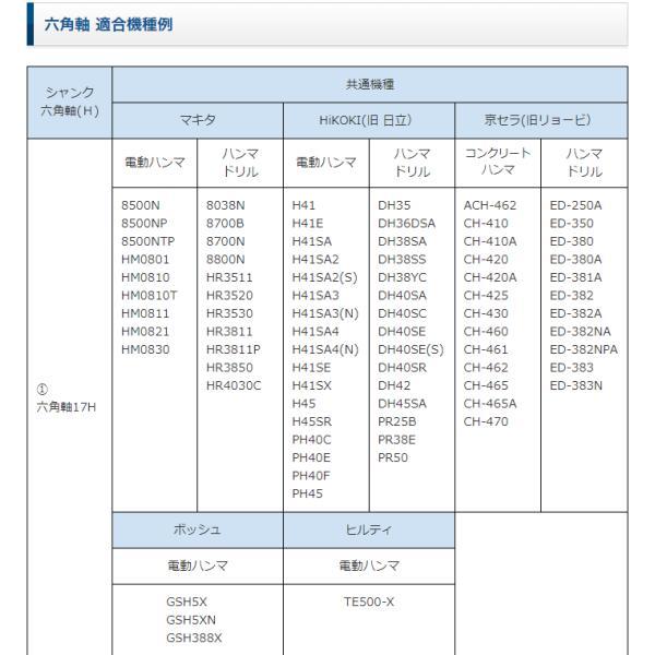 RAKUDA（工具） RAKUDA 10037 スクレッパN型 六角軸17H 17H×380mm（580mm） 清水製作所 ラクダ : 現場屋 ...