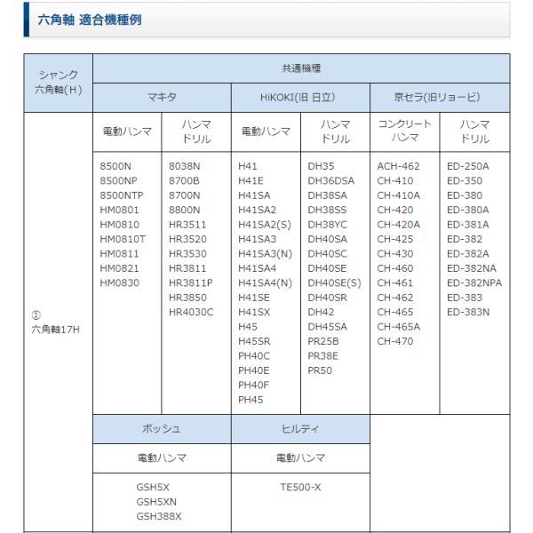 RAKUDA（工具） RAKUDA 10131 プラスブル 六角軸30H(8900N) 30Hx420mm 清水製作所 ラクダ : 現場屋本舗ヤマニシデポ - 通販 - Yahoo!ショッピング