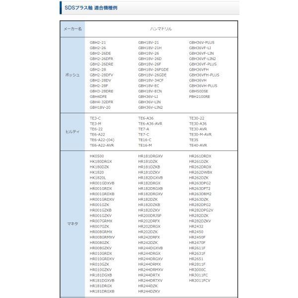 RAKUDA（工具） RAKUDA 10148 スーパーエッジブル SDSプラス軸10Φ 10Φx250mm 清水製作所 ラクダ : 現場屋本舗ヤマニシデポ - 通販 - Yahoo!ショッピング