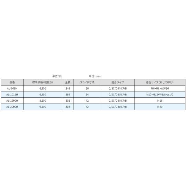 SANKO TECHNO サンコーテクノ AL-1012H 全長269mm 適合サイズ（ねじの呼び）M10・M12・W3/8・W1/2 ハンドホルダー AL-Hタイプ 1本 : 現場屋本舗ヤマ ...