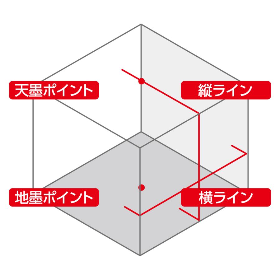 シンワ測定 70932 レーザーロボ LEXIA 21P レッド レーザー墨出器 : 現場屋本舗ヤマニシデポ - 通販 - Yahoo!ショッピング