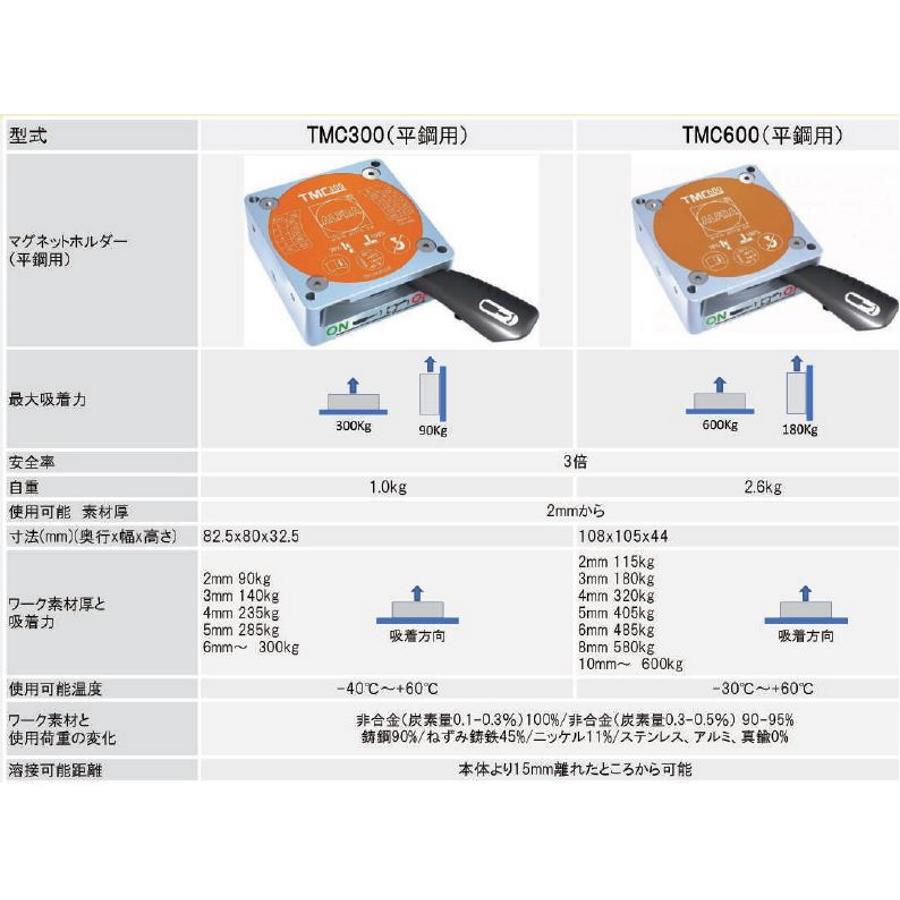アルフラ マグネットホルダー平鋼用 TMC300 溶接時の仮押さえ用 永久磁石マグネットシステム （法人様限定・個人宅配送不可） : 現場用品専門ECストア 現場監督 - 通販 - Yahoo ...