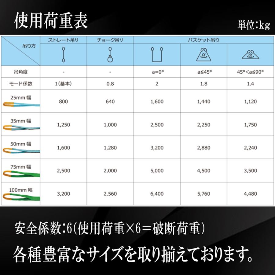 FREAK JISIIIスリングベルト E型1600kg 幅50mm×長さ7.5m : freak-81049 : 現場用品専門ECストア 現場監督 - 通販 - Yahoo!ショッピング
