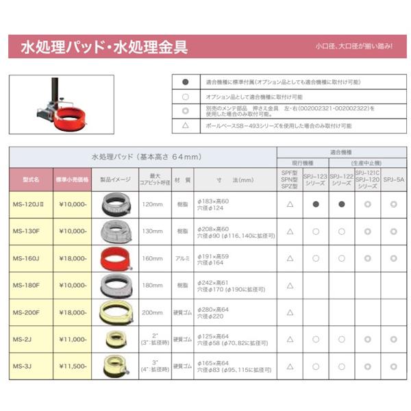 コンセック 水処理パッド MS−180F 基本高さ64mm : 現場用品専門ECストア 現場監督 - 通販 - Yahoo!ショッピング