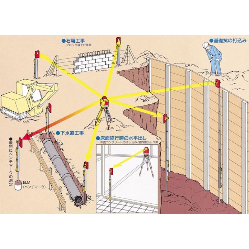 入荷待ち ムラテックKDS レーザーキャッチ 受光棒 JK-40LB 収納長1,390m 引出長4,530mm 回転レーザーレベル受光器用補助具 Bluetooth : 現場用品専門ECストア ...