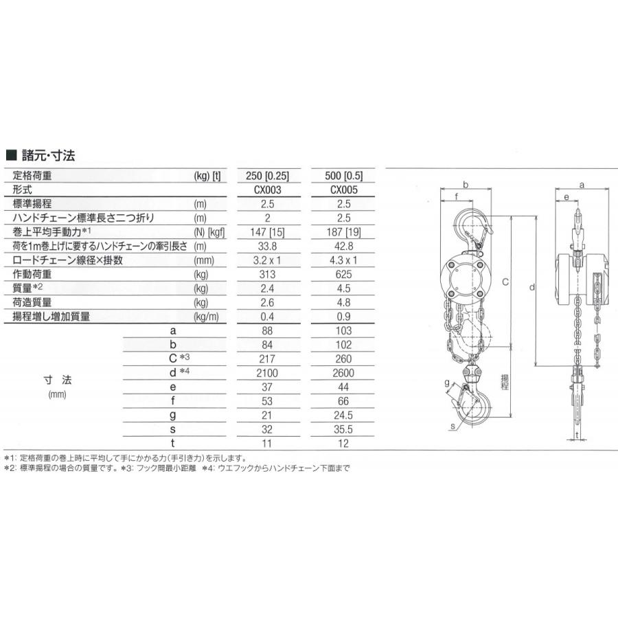 KITO キトーチェーンブロックCX CX003 定格荷重250kg 標準揚程2.5m 吊り上げ 吊り下げ 一体型アルミボディ構造 : 現場用品専門ECストア 現場監督 - 通販 ...