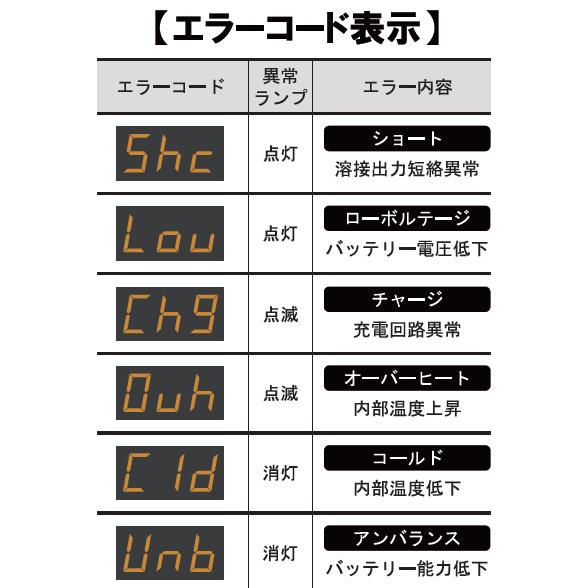 サンピース リチウムイオンバッテリー溶接機 LBW-170G-SP : lbw-170g-sp : 現場用品専門ECストア 現場監督 - 通販 - Yahoo!ショッピング