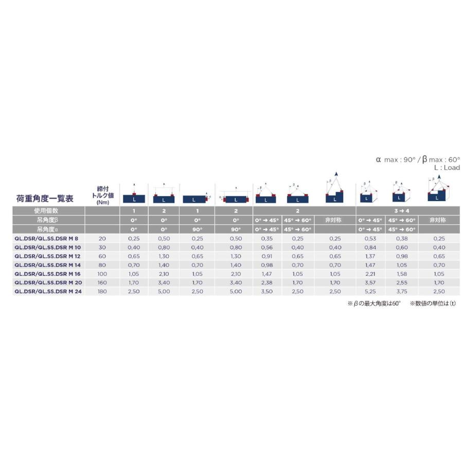 回転型アイボルト CODIPRO コディプロ クイックリフトダブルスイベルリング QL.DSR M16 （法人様限定・個人宅配送不可 ...