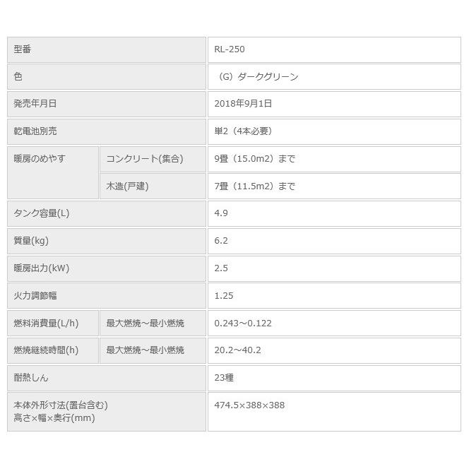 トヨトミ 石油ストーブ レインボーストーブ RL-250G : 現場用品専門ECストア 現場監督 - 通販 - Yahoo!ショッピング