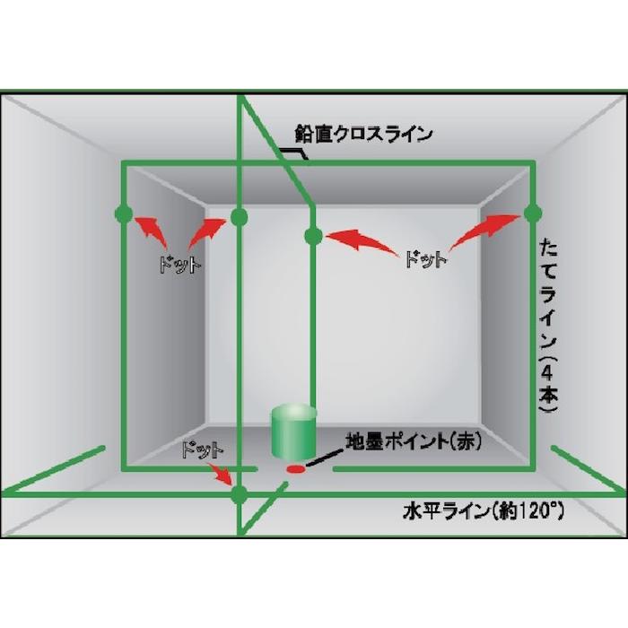 サンピース ダイレクトグリーンレーザー墨出器 SPLA−412GP LDグリーン高輝度タイプ 受光器・三脚付き 屋内外兼用 建築 墨出し : 現場用品専門ECストア 現場監督 - 通販 ...