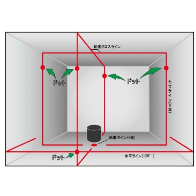 サンピース レーザー墨出器 SPLA−42RP 水平1方向・縦4方向(両縦/矩)・鉛直クロスライン・地墨点 受光器・三脚付き 屋内外兼用 建築 墨出し : 現場用品専門ECストア 現場監督 ...