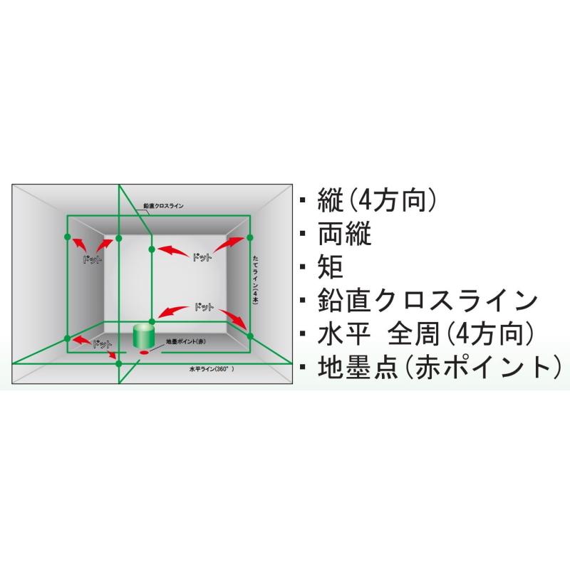 墨出し器 サンピース SPLA−441GP グリーンレーザー墨出器 縦4方向 水平全周 地墨 受光器・三脚付き 屋内外兼用 建築 墨出し : 現場用品専門ECストア 現場監督 - 通販 ...