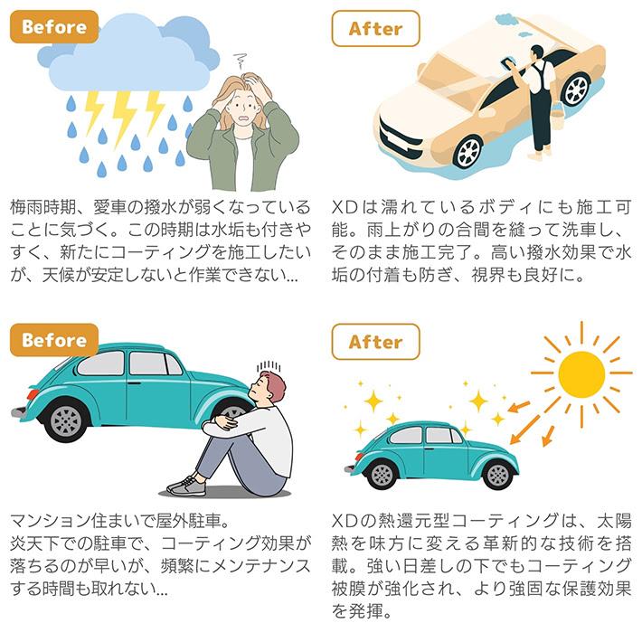 【水圧を与えて復活する撥水】XD exclude defects 30mlx3本セット 撥水 滑水 ツヤ メンテナンス : AdamasOctaヤフー店 - 通販 - Yahoo!ショッピング