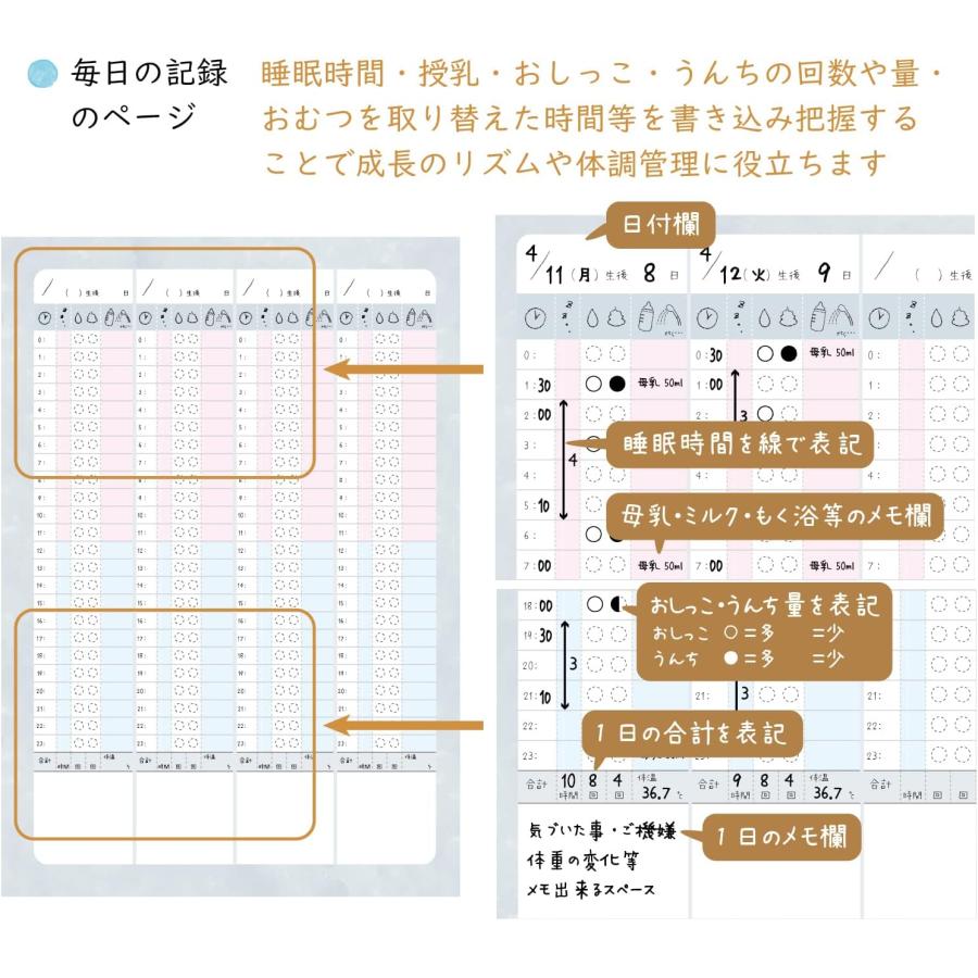 育児日記 b5 ベビーダイアリー 新生児 出産祝い ギフト 赤ちゃんの体調、 授乳記録ノート ノートライフ 日本製 176ページ フルカラー (胎児〜1歳向け、レモン柄) : ikuji-b5 ...