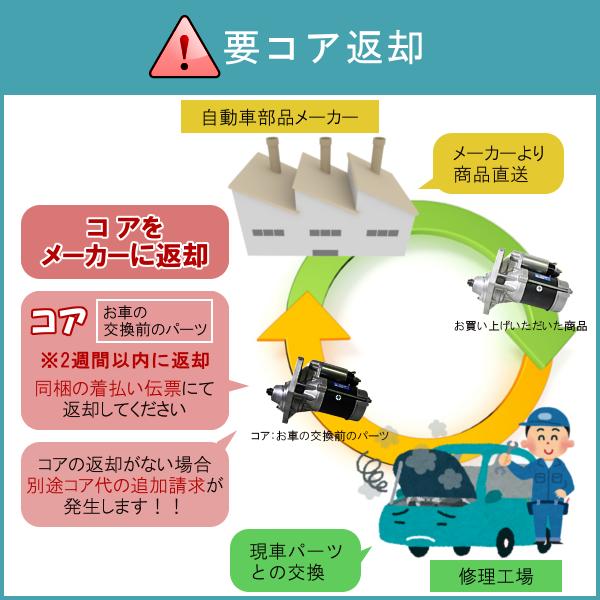 セルモーター スターター リビルト 23300-5X00A M002TS0671 キャラバン DW4E26 : adoparts proshop - 通販 - Yahoo!ショッピング