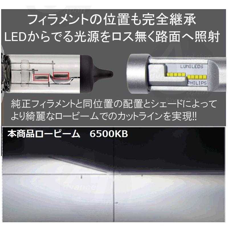 H4 Hi Lo LEDヘッドライト 車検対応 PHILIPS Lumileds ZES CHIP LEDオールインワンキット 30w 4800ルーメン ホワイト6500k フィリップス12v ...