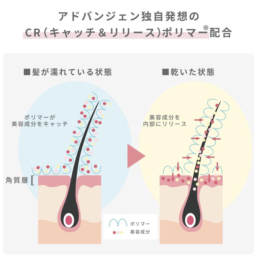 スカルプシャンプー Jo-Ju RED ( ジョジュレッド ) スカルプ シャンプー 300ml レディース 女性 頭皮ケア ヘアケア ...