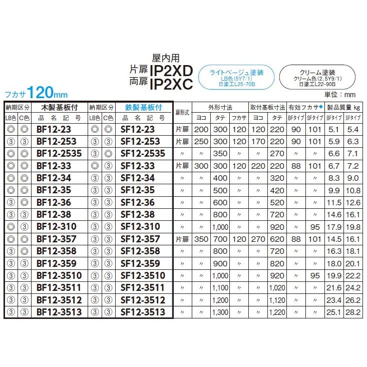 日東工業 日東工業 BF12-54（ライトベージュ）・BF12-54C（クリーム） 盤用キャビネット 埋込形・木製基板付 フカサ：120mm : アドウイクス ヤフー店 - 通販 ...