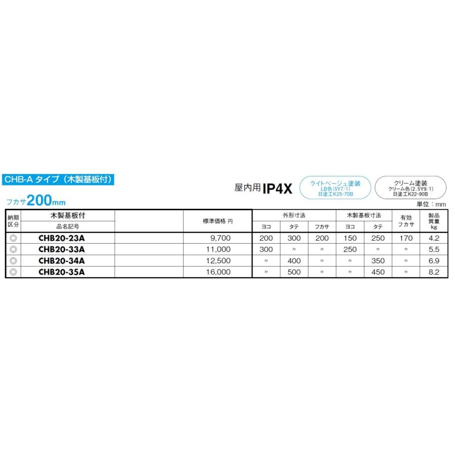 日東工業 CH25-34A CH形ボックス（防塵パッキン付) フカサ：250 mm :CH25-34A:アドウイクス ヤフー店 - 通販 - Yahoo!ショッピング