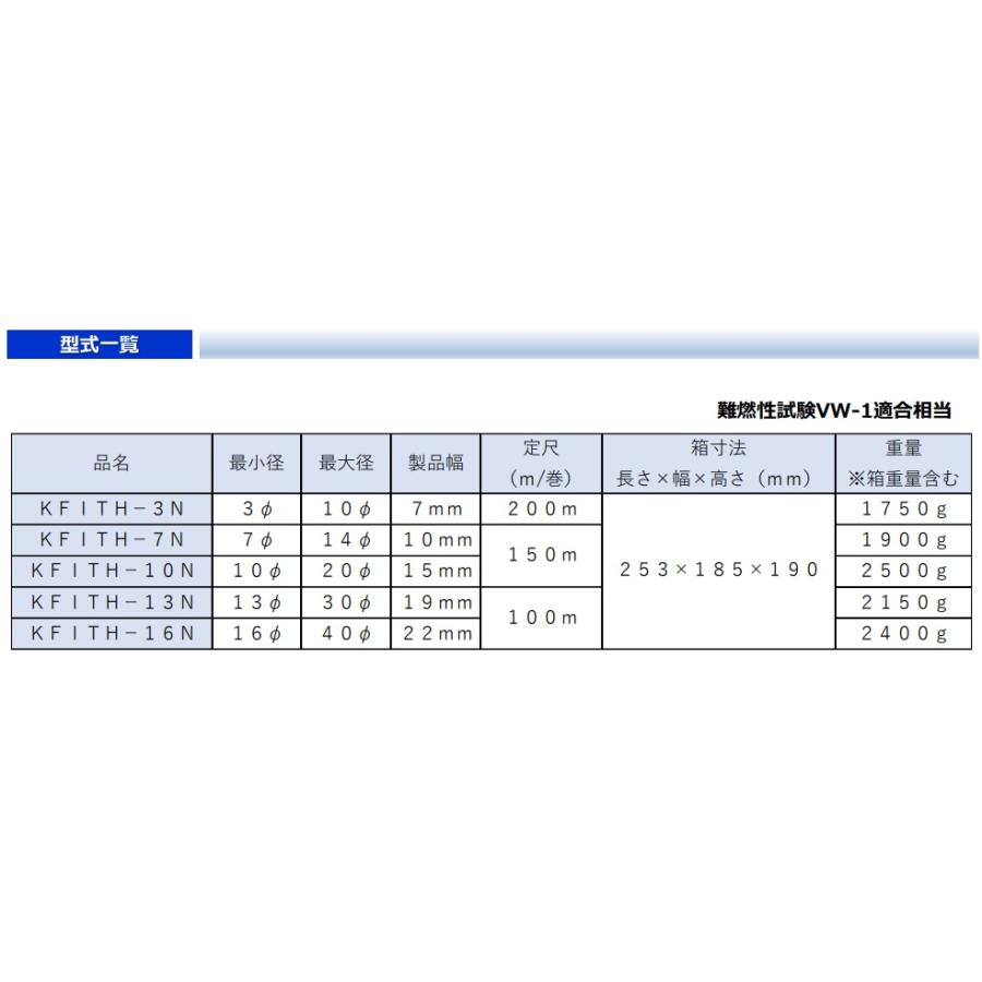 興和化成 KFITH-10N ほつれにくいスルーチューブ 150m巻 （KPTH-10Nの後継品） : アドウイクス ヤフー店 - 通販 ...