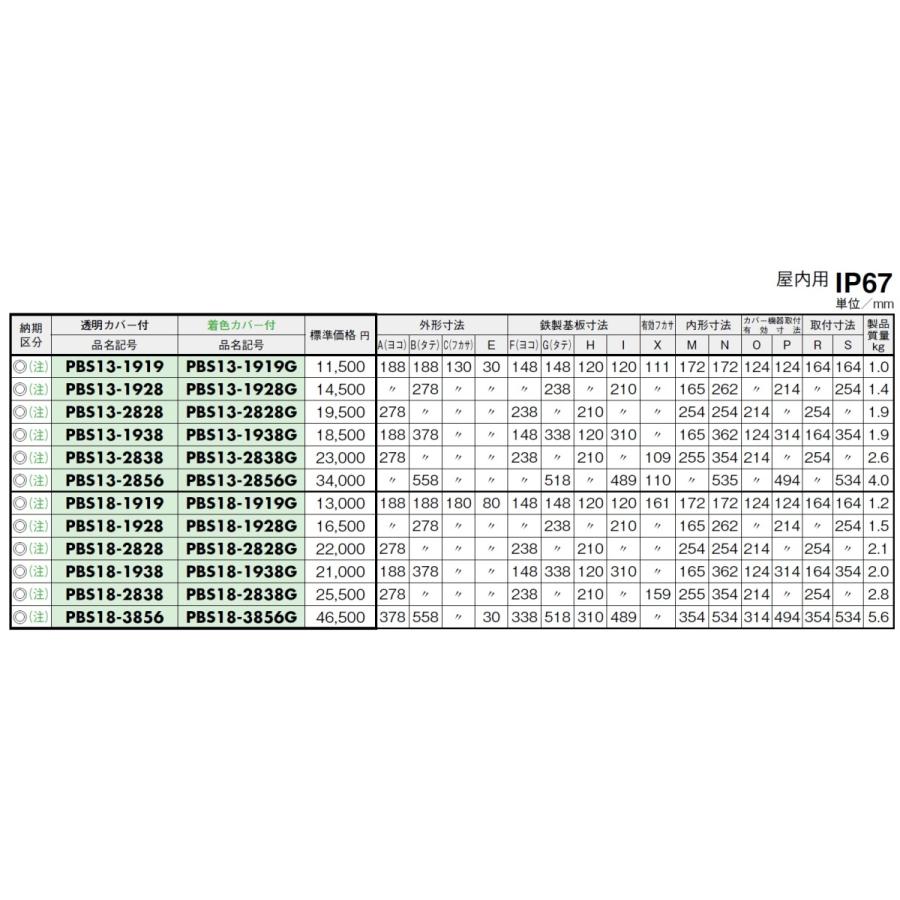 日東工業 日東工業 PBS13-1919G ポリカボックス着色カバー付 FIBOX社製 : アドウイクス ヤフー店 - 通販 - Yahoo ...