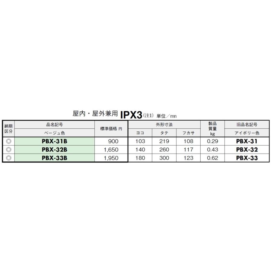 日東工業 日東工業 PBX-33B プラBOX PBX-B プラボックス : アドウイクス ヤフー店 - 通販 - Yahoo!ショッピング