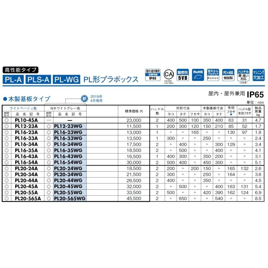 日東工業 日東工業 PL12-23A フカサ120 PL形プラボックス 木製基板タイプ 防塵・防水構造 : アドウイクス ヤフー店 - 通販 ...