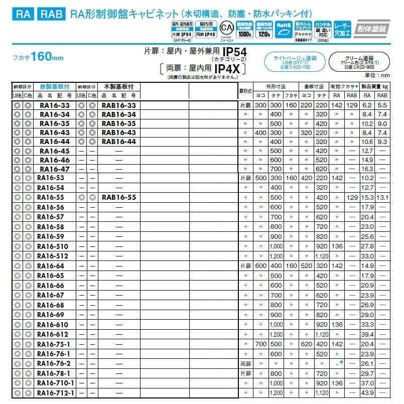 日東工業 RA16-33 ライトベージュ フカサ160mm RA形制御盤キャビネット・鉄製基板 :RA16-33:アドウイクス ヤフー店 - 通販 - Yahoo!ショッピング