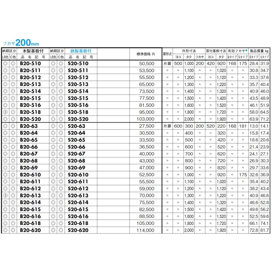 日東工業 日東工業 S20-33（ライトベージュ）・S20-33C（クリーム） 盤用キャビネット 露出形・鉄製基板付 フカサ：200mm : アドウイクス ヤフー店 - 通販 - Yahoo ...