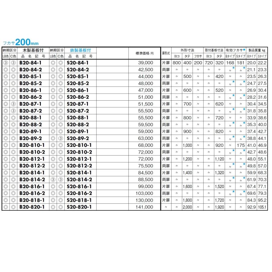 日東工業 S20-33 盤用キャビネット・露出形 鉄製基板 フカサ：200mm :S20-33:アドウイクス ヤフー店 - 通販 - Yahoo!ショッピング