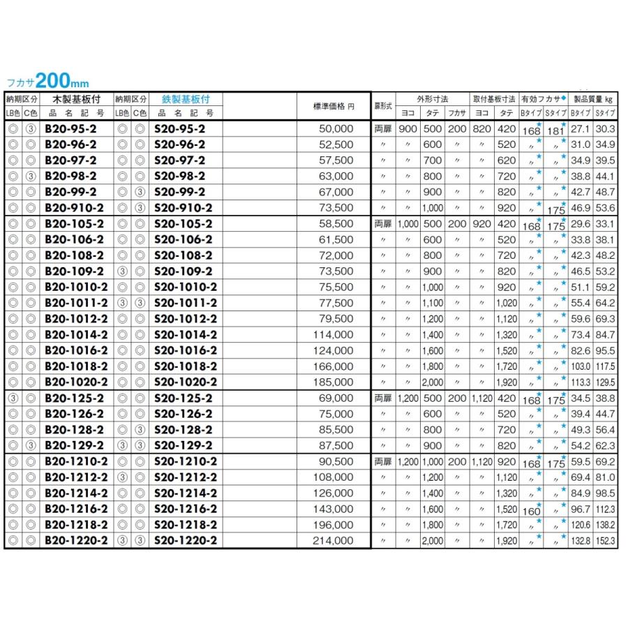 日東工業 S20-33 盤用キャビネット・露出形 鉄製基板 フカサ：200mm :S20-33:アドウイクス ヤフー店 - 通販 - Yahoo!ショッピング