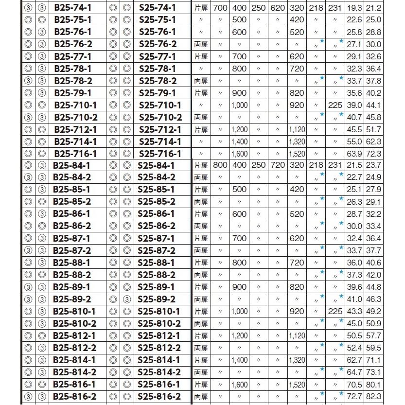 日東工業 日東工業 S25-97-2（ライトベージュ）・S25-97-2C（クリーム） 盤用キャビネット 露出形・鉄製基板付 フカサ ...