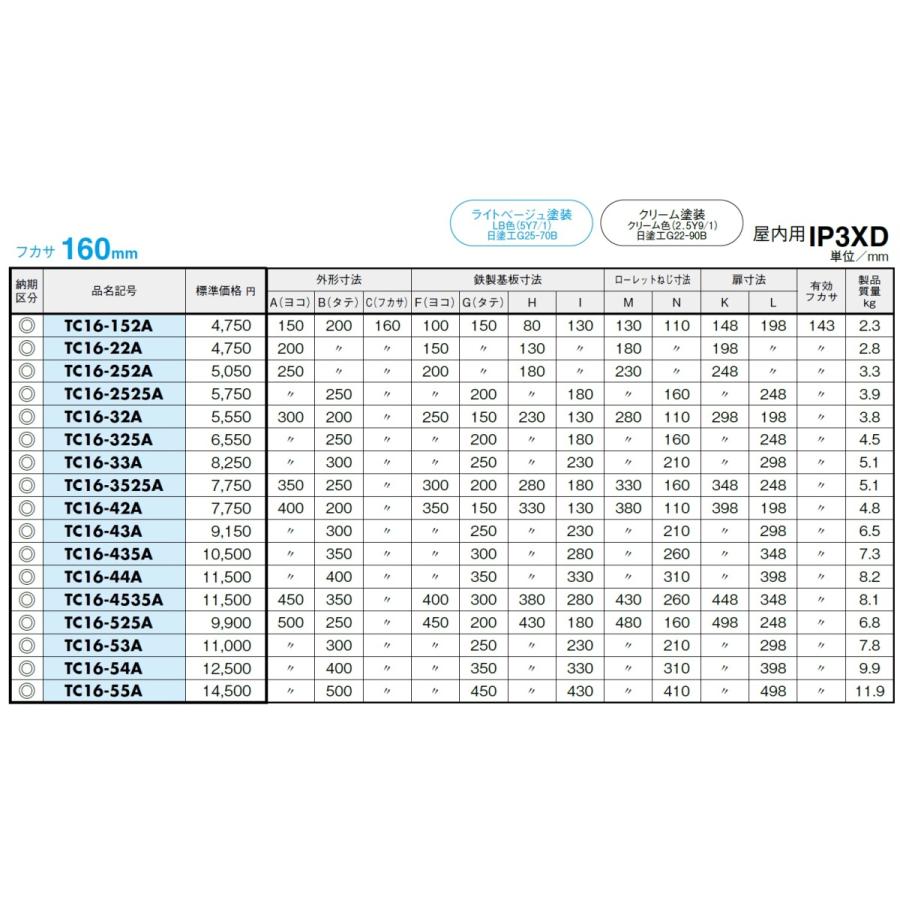 日東工業 日東工業 TC16-43AC TC形ボックス クリーム塗装 : アドウイクス ヤフー店 - 通販 - Yahoo!ショッピング