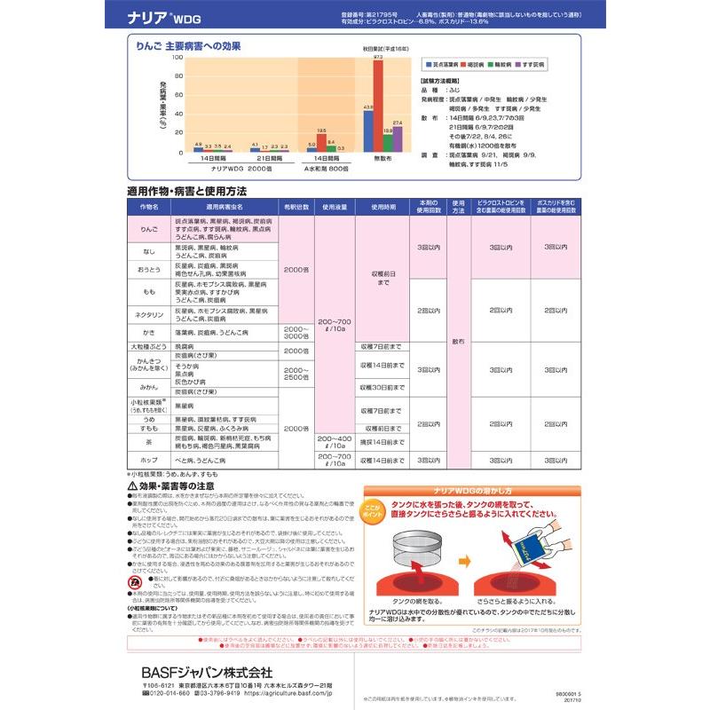 果樹・茶用殺菌剤 ナリアWDG 250g : アグリマートYahoo!店 - 通販 - Yahoo!ショッピング